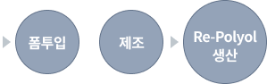 SK 피유코어